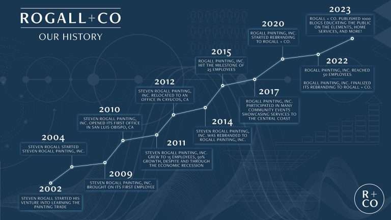 Our History - Rogall